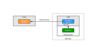 功能特性 | Nano开源云平台